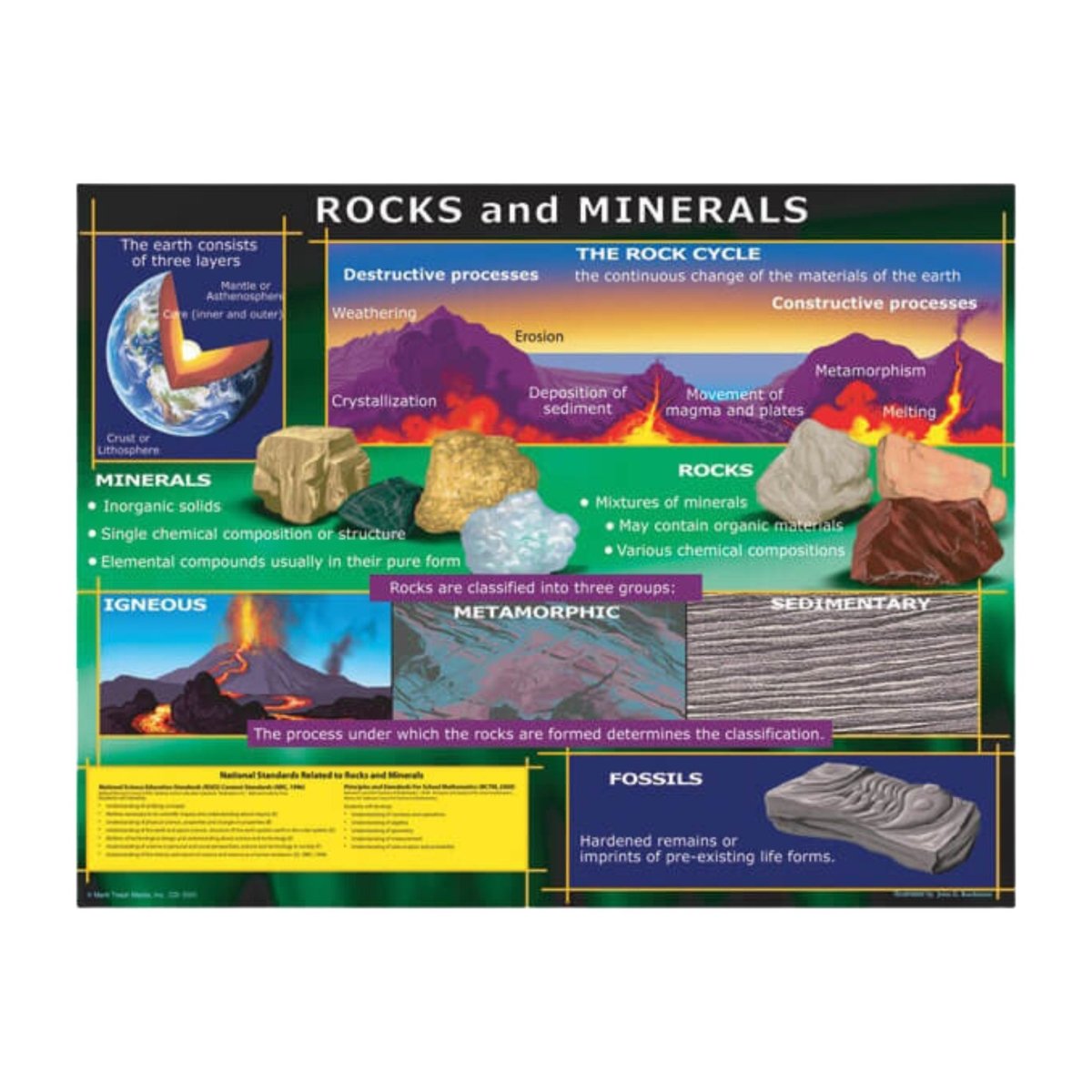 Rocks and Minerals Poster - Kids Party Craft – KPC